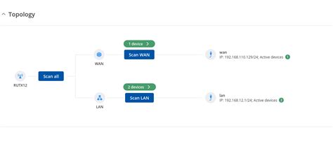 RUT Network Teltonika Networks Wiki