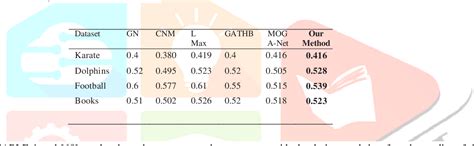 Table 1 From Handling Big Data Using Data Aware Hdfs And Evolutionary