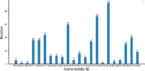 Figure 1 From Survey On Quality Assurance Of Smart Contracts Semantic Scholar