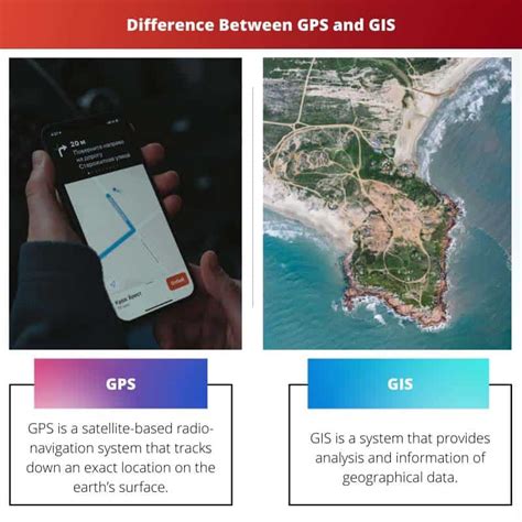 GPS と GIS 違いと比較