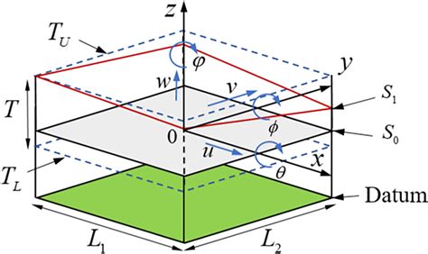 Small Displacement Torsor Of A Surface Download Scientific Diagram