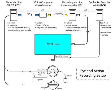Ali Borji Dicky N Sihite And Laurent Itti What Where To Look Next Modeling Top Down Visual