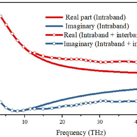 Equivalent Model Of The Graphene Sheet And Its Boundary Conditions Download Scientific Diagram
