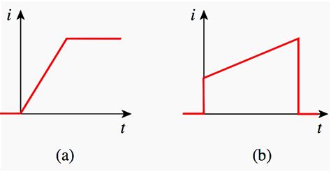 What Is An Inductor And How It Works Facts You Must Never Forget Eep