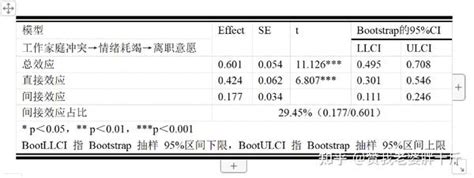 简单中介效应分析 知乎