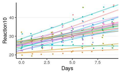 Chapter Hierarchical Multilevel Models Course Handouts For Bayesian Data Analysis Class
