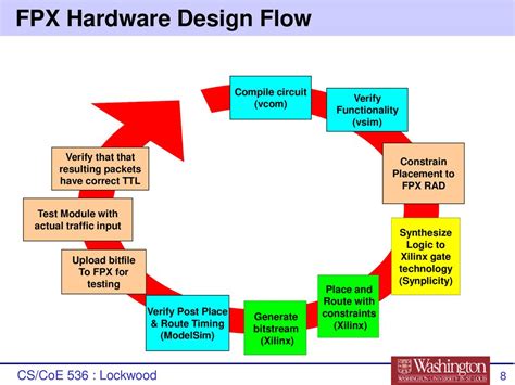 Washington University Ppt Download