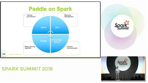 Scalable Deep Learning Platform On Spark In Baidu Youtube