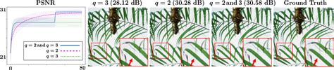 Figure 3 From A Restoration Network As An Implicit Prior Semantic Scholar