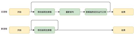 浅析Java线程池实现原理 CSDN博客