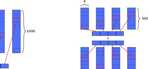 clustering embedding tables without first learning them paper and