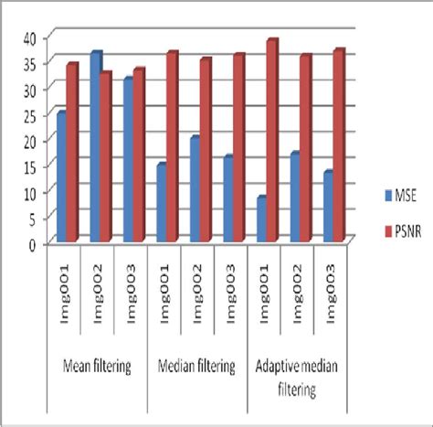 Figure From Breast Cancer Detection In Mammogram Images Using Region Growing And Contour Based