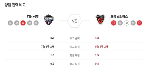 6월 1일 K리그 김천 Vs 포항 타카짱의 경기 예측 분석