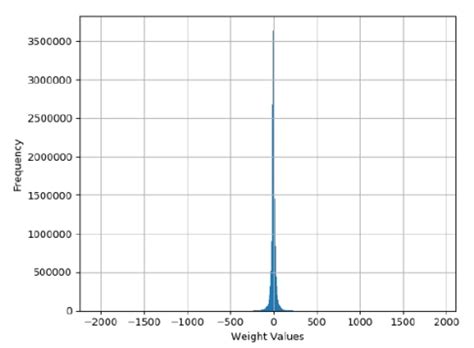 From A Lossless 1 5 1 Compression Algorithm For Llama2 7B Weights To