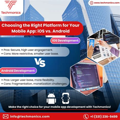 Techmonics Solutions Inc On Linkedin Techmonics Mobileappdevelopment