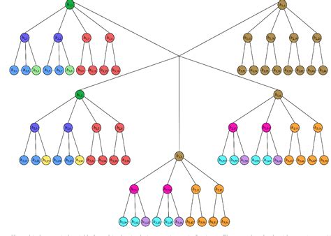 Figure 15 From Reducing The Dimensionality And Granularity In