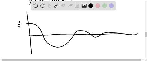 Solved The Displacement From Equilibrium Of An Oscillating Weight