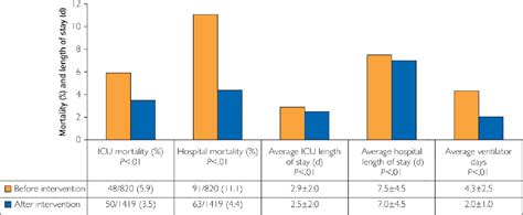 Figure 1 From Impact Of A Multidisciplinary Team Approach Including An