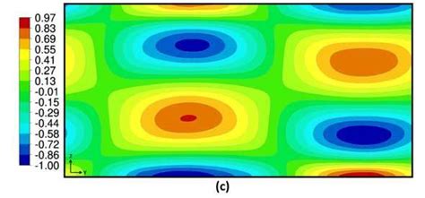 The Velocity Patterns At The Stationary Stage A The Potential