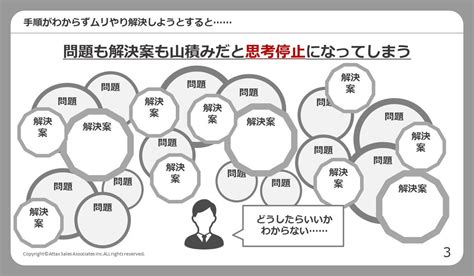 横山信弘｜「図解」で絶対達成 On Twitter （2枚目）問題ごとに解決策を考えると、何から手を付けていいかわからず思考停止になる、