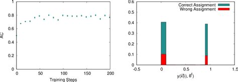 Learning From Survey Propagation A Neural Network For MAX E 3 SAT