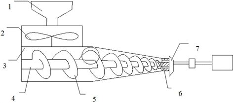 Extrusion Device For Pelletizer Eureka Patsnap