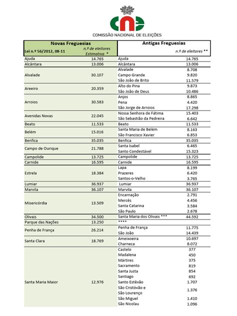 Freguesiaslisboa Novaseantigas 3av Pdf Portugal