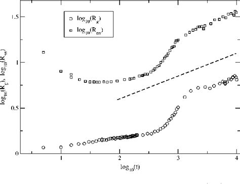 Figure 6 From Structure Factor Scaling In Colloidal Phase Separation Semantic Scholar