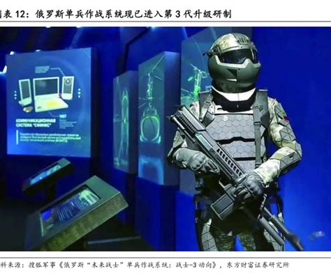 AWIS单兵指挥系统已装备美军UH60黑鹰等运输类直升机 行业研究数据 小牛行研