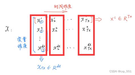 论文笔记 Catn：用于多变量时间序列预测的交叉注意力树感知网络tree Embedding Csdn博客