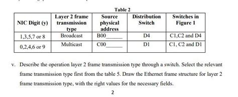 Multiple Access Methods Have Three Major Chegg Com