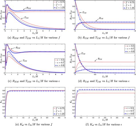 Reflection Coefficients Rsmdocumentclass 12pt Minimal Download Scientific Diagram