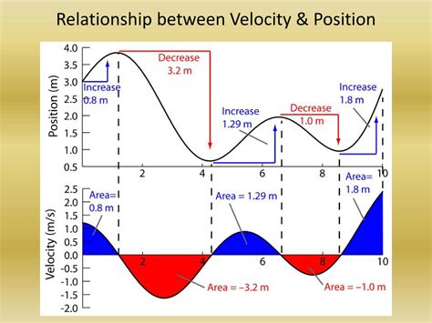 PPT Linear Kinematics PowerPoint Presentation Free Download ID