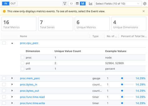 Manage Metrics And High Cardinality Cribl Docs
