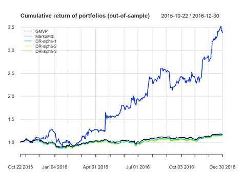 Chapter 7 Alternative Risk Measure Portfolio Construction