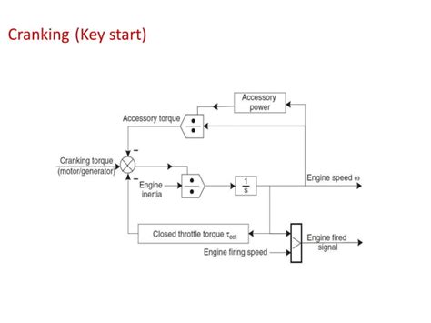 Hybrid Electric Vehicle PPTX Automotive Industry Industries