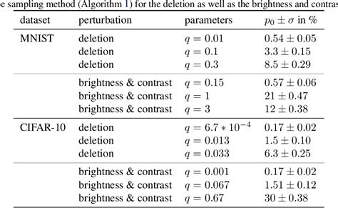 Table From Probabilistic Global Robustness Verification Of Arbitrary Supervised Machine