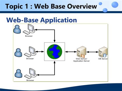 ppt java struts framework java ee using netbeans powerpoint