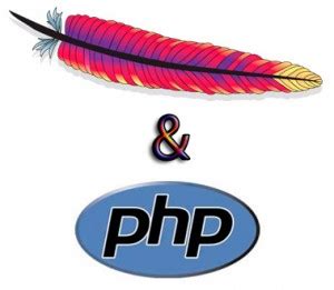 How To Install Apache Worker PHP FastCGI And PHP FPM On Ubuntu 12 04