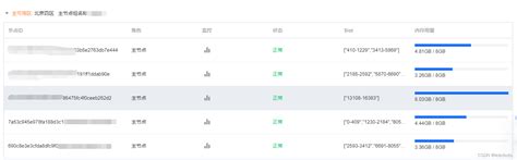Redis内存优化：发现、清理大key与内存监控策略 Csdn博客