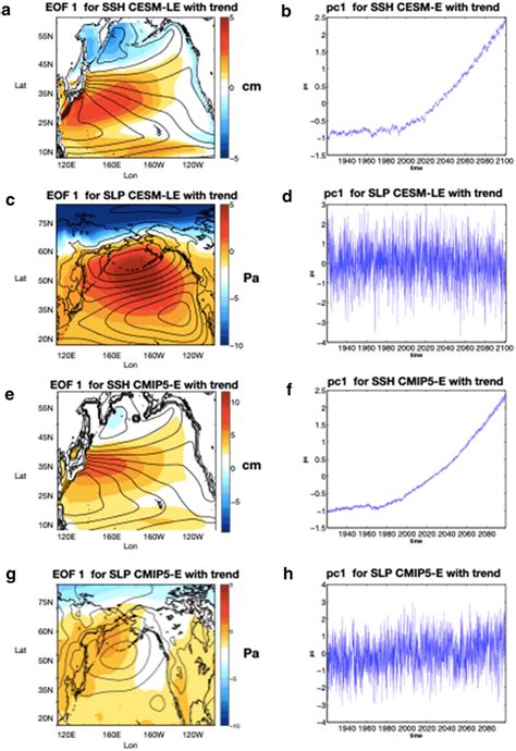 In A B We Display The First Eofs With Trend With The Associated Pc Download Scientific