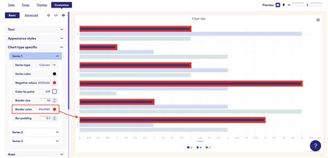 Bar Chart Type Specific Customization Everviz Knowledge Base