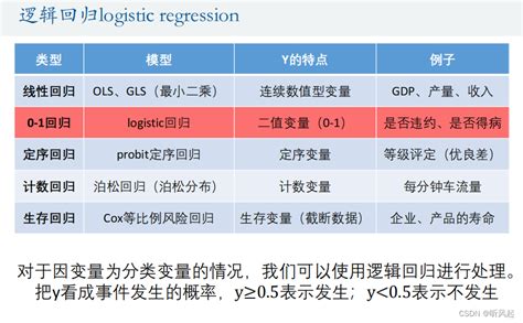 分类模型的建立分类模型建立 Csdn博客