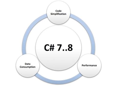 C 8 Ranges And Recursive Patterns Infoq
