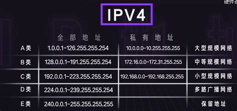 Ipv4和ipv6，公网ip和私有ip有什么区别？ipv6公网ip Csdn博客