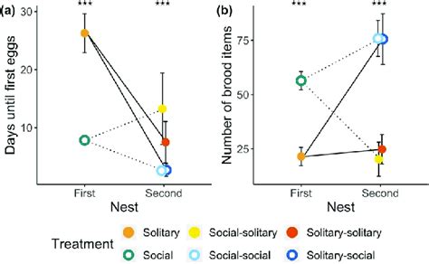 functional reproduction in experiment 2 lines represent the repeated