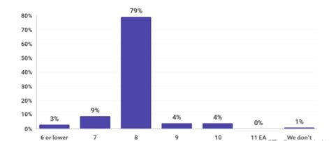 被问到的jdk8新特性 腾讯云开发者社区 腾讯云