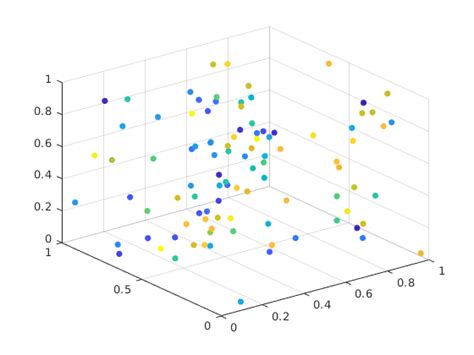 3d Matlab Interpolation Of 4d Scattered Data Stack Overflow