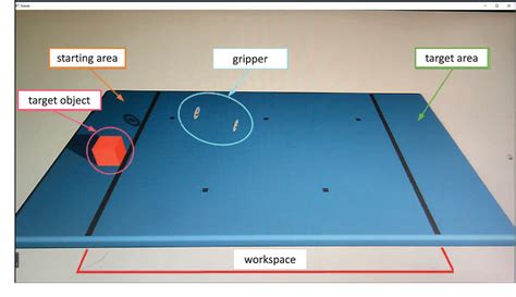 figure 2 from a human in the loop haptic interaction with subjective