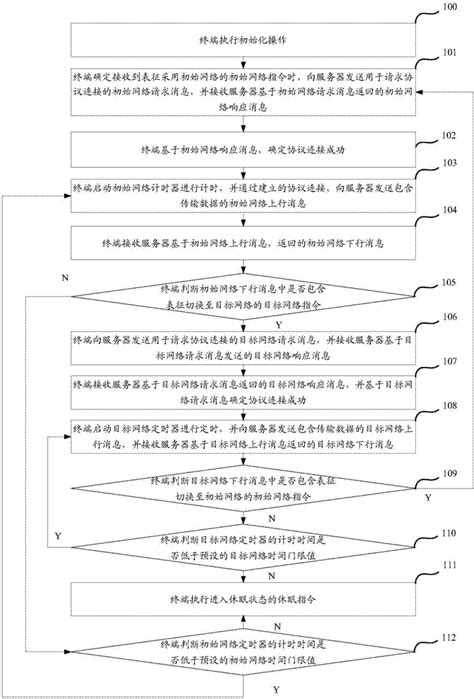 Network Switching Method And Apparatus Eureka Patsnap